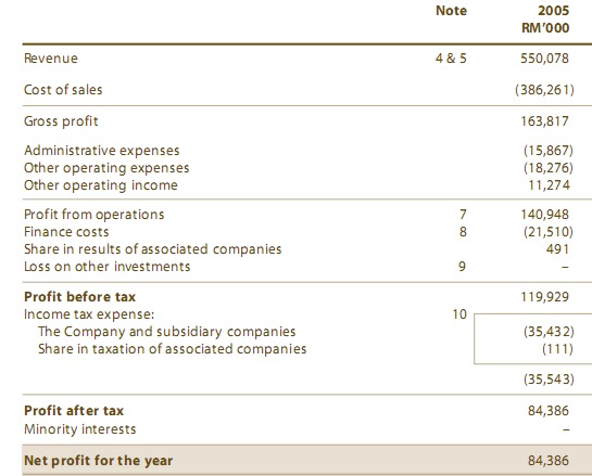 Corporate Governance in Malaysia: Former Transmile directors sentenced ...