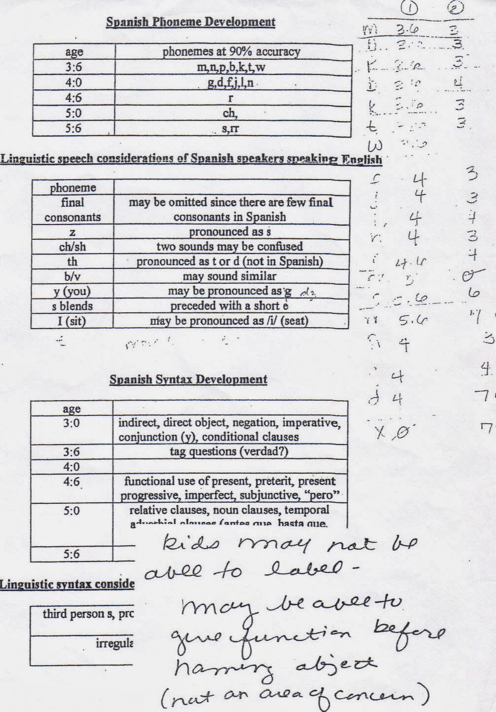 Speech-LanguageTherapySessions: Spanish Articulation and Language Resources