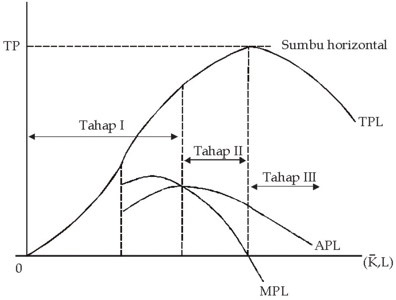 Perilaku Konsumen Dan Produsen Dalam Acara Ekonomi| Circular Flow ...