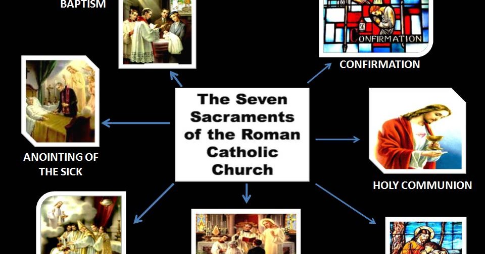 My Reflections...: The Seven Sacraments of the Roman Catholic Church...