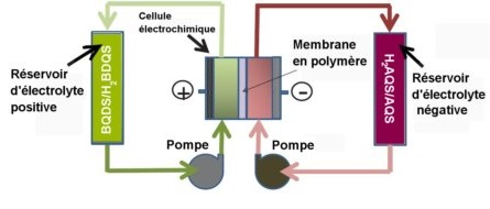 Le blog aléatoire: Les voitures à batteries n’est qu’une parenthèse