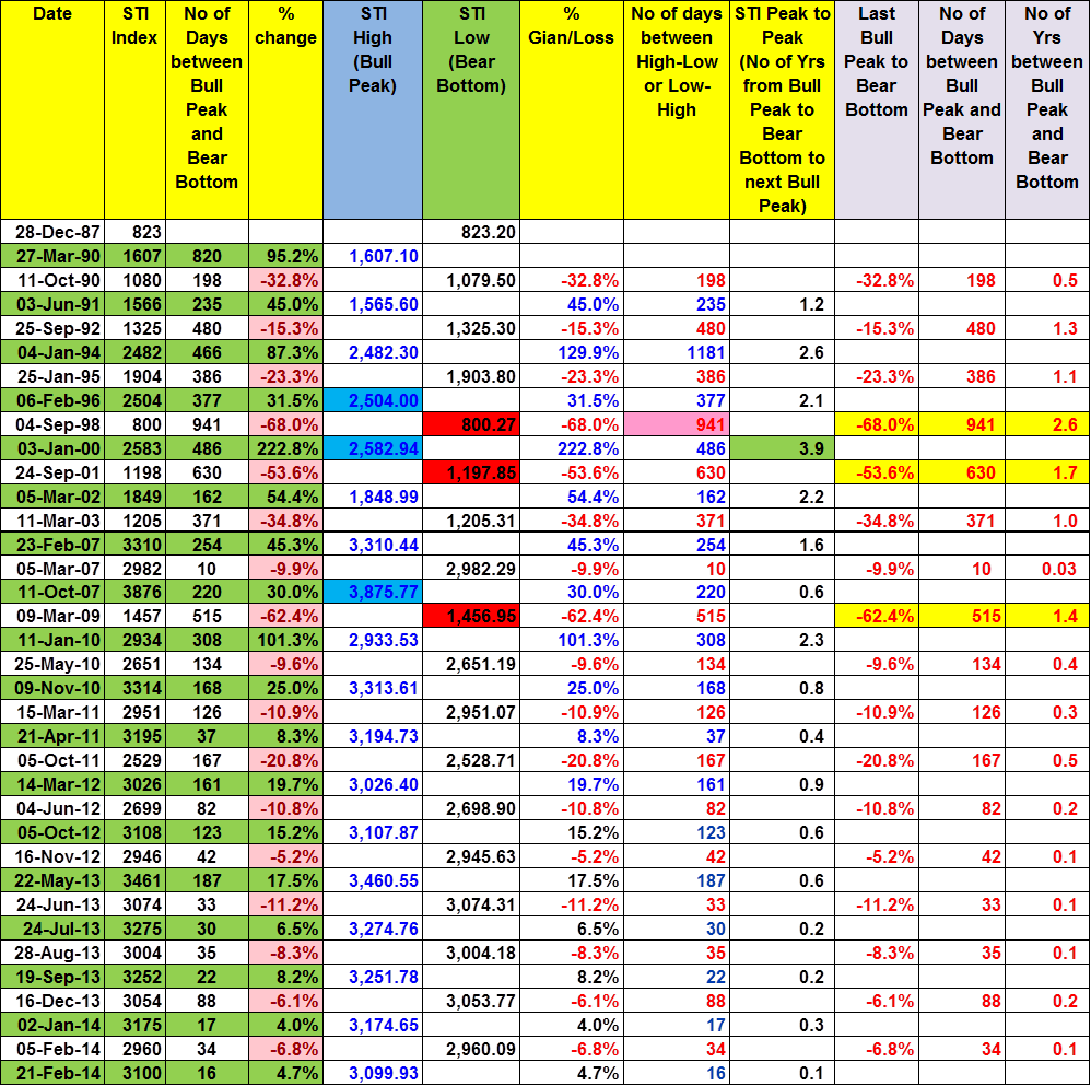 Create Wealth Through Long-Term Investing and Short-Term Trading: STI ...