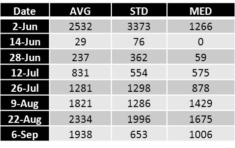 Western Maryland Pasture-Based Meat Goat Performance Test: Final fecal ...