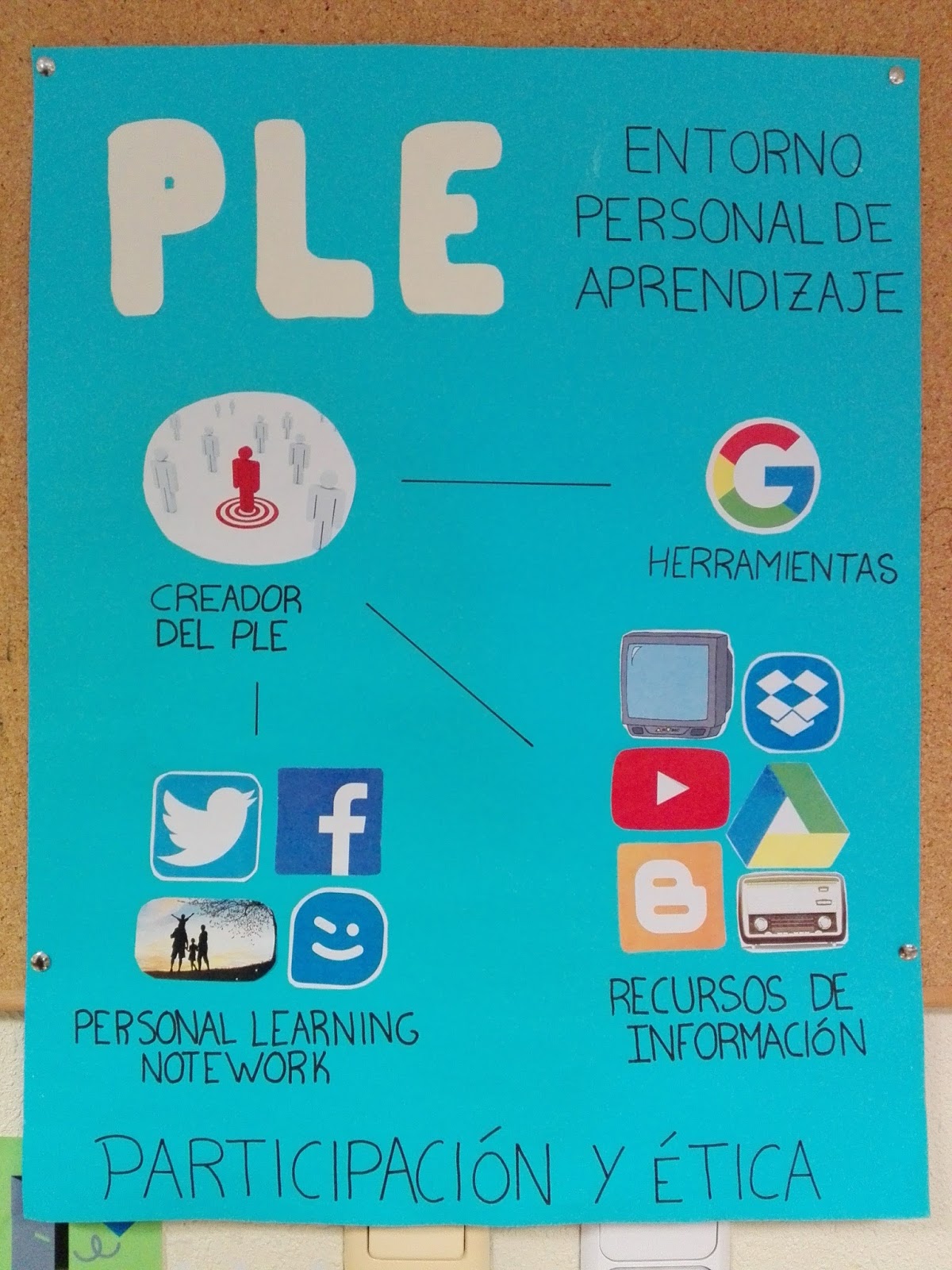 EL ARTE DE EDUCAR: ¿Qué es un PLE?