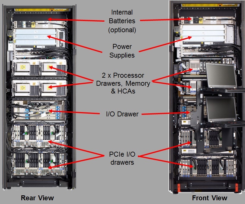 This bad boy showed up today. IBM Z Enterprise Mainframe 🤔 : r/datacenter