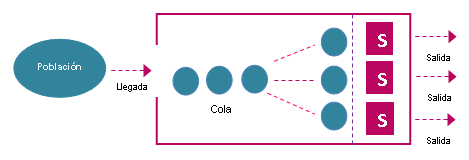 Investigación de Operaciones: TEORÍA DE COLAS