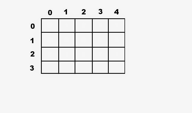 Two Dimensional And Jagged Array In C Techfusion