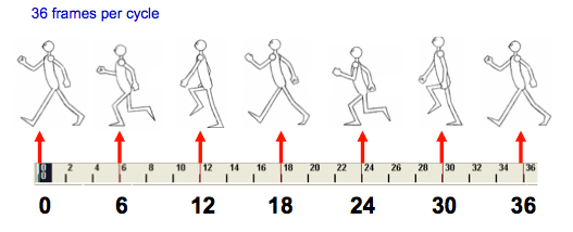 3DPF: Project 2 - Standard Walk Cycle