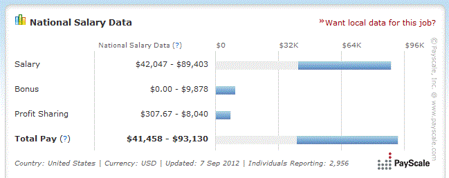 Cyber World: How to become a Network Engineer