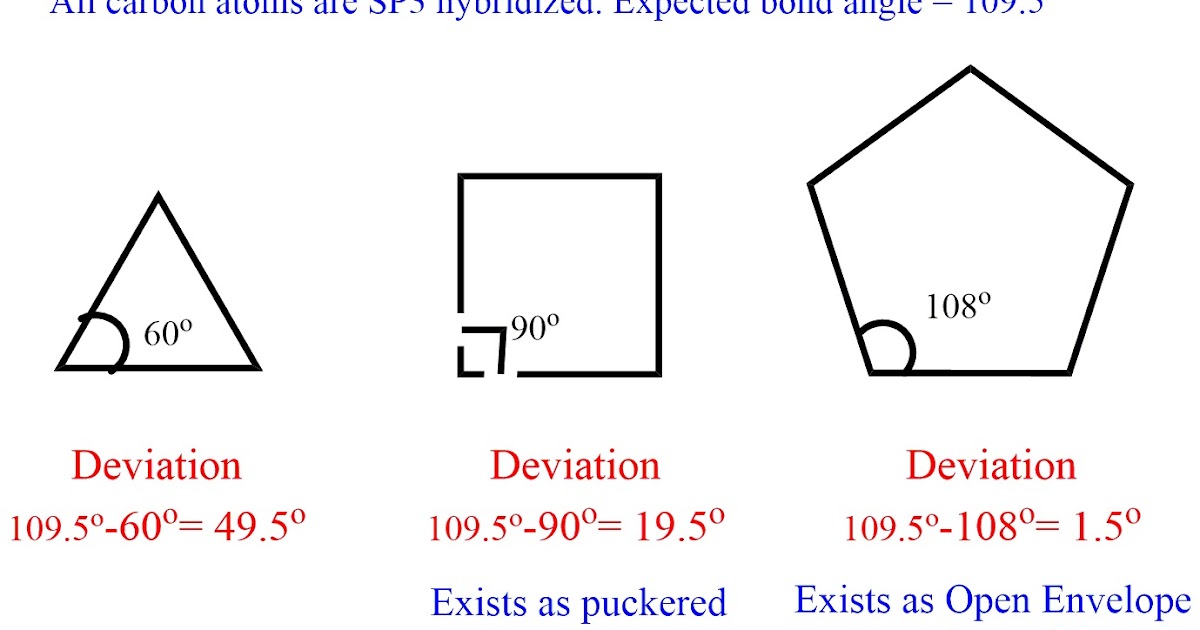 Dr. Anand S. Burange