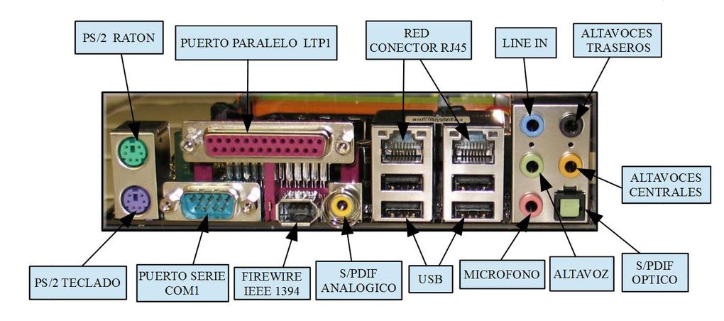 Elementos Internos de un "CPU"