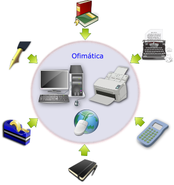 GESTIÓN BÁSICA DE LA INFORMACIÓN : CONCEPTOS Y TEMAS DE EXPOSICIÓN