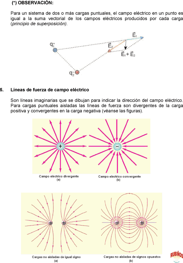 ELECTROSTÁTICA CARGA FUERZA ELÉCTRICA COULOMB CAMPO ELÉCTRICO POTENCIAL ...