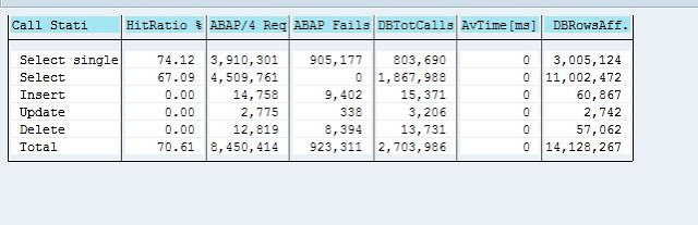 VENKAT SAP BASIS: ST02 : Tune Summary