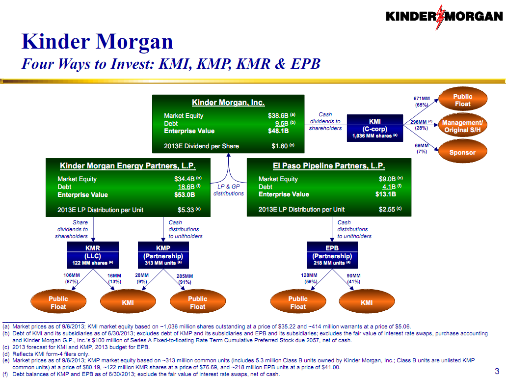 Run Money Run: kinder morgan