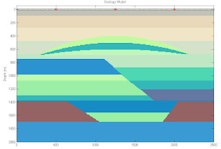 SEISMIC FORWARD MODELLING FOR SYNTHETIC P-P & P-S REFLECTION (REVIEWED ...