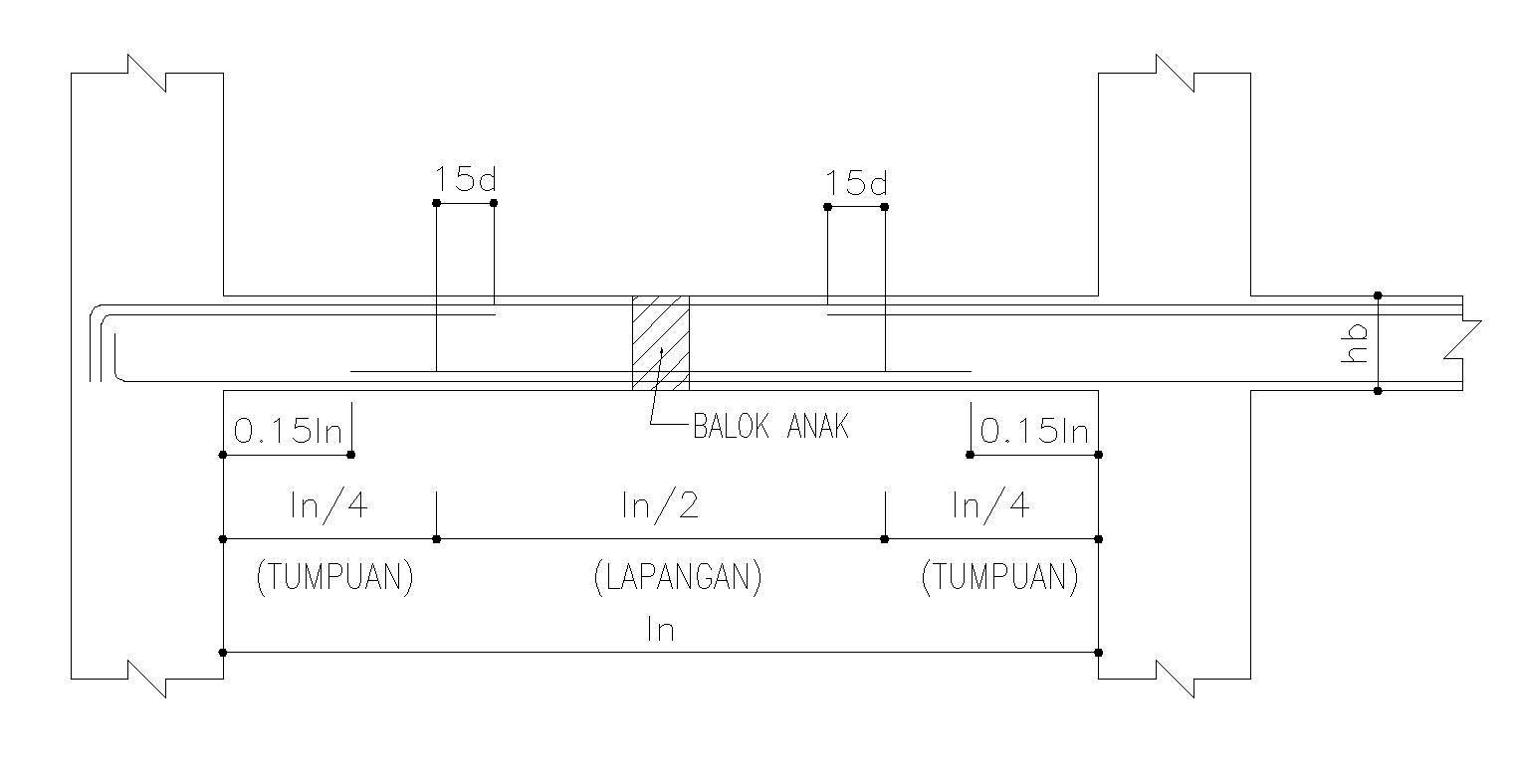maygunrifanto: Standart Detail Pek. Kons. Beton (Balok) Bagian 1