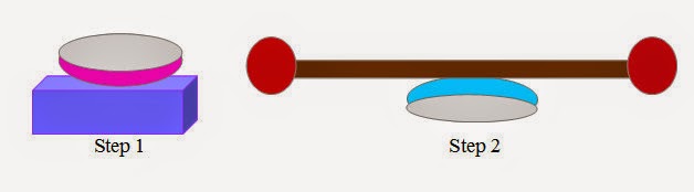 Learning is fun: Ball Bearing Experiment