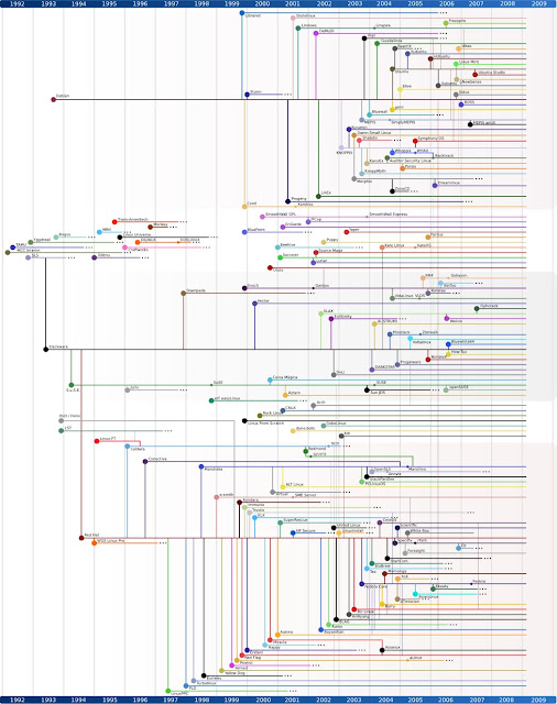 Scorpion: Apa itu Linux Kernel dan Apa kegunaannya?