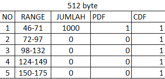 PDF dan CDF | Selamat Datang