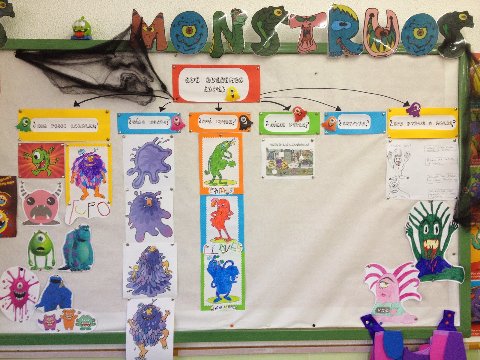 CEIP JUAN ARMARIO: Proyecto " Los Monstruos invaden el JUAN ARMARIO"