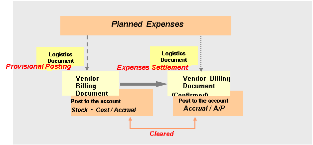Process of goods receiving in a warehouse | Warehouse and Logistic System