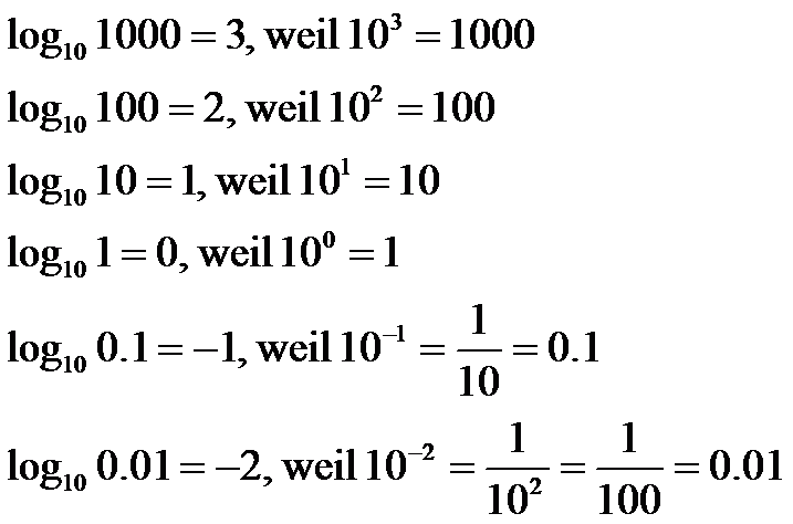 Mathematik für die Berufsmatura: Logarithmen - Theorie