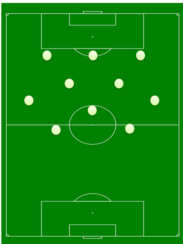 Tactiques de football: 3-5-2