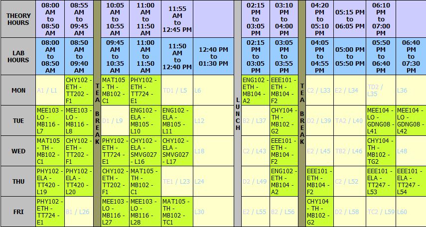 The power of CHOICE: TIPS to an efficient Time Table