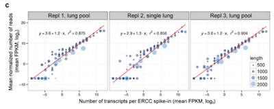 SIRVs: RNA-seq controls from @Lexogen - Enseqlopedia