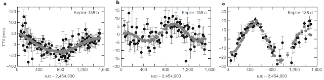 Beyond Earthly Skies: The Three Planets of Kepler-138