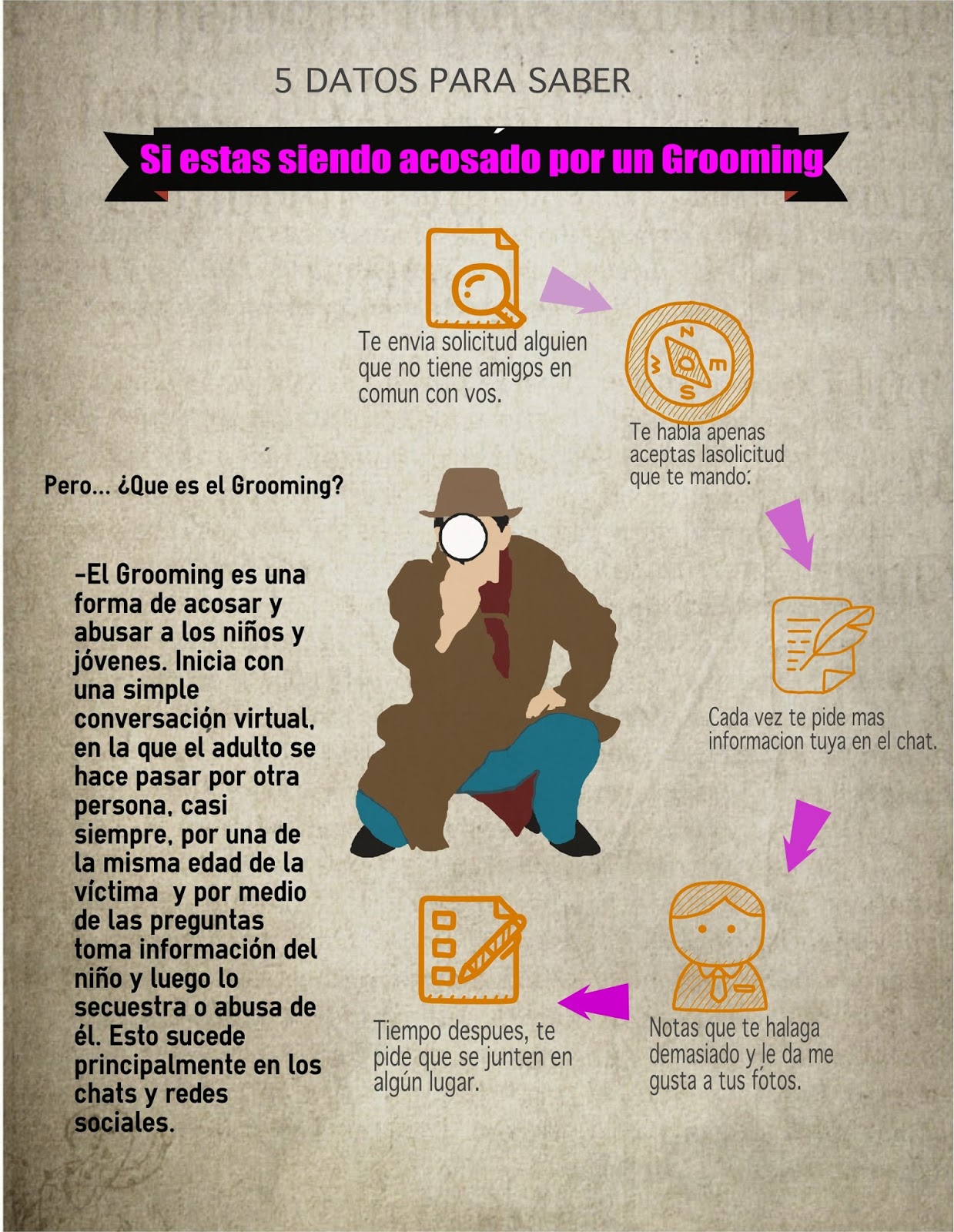 Educación Tecnológica 1 MCD: Afiche Grooming