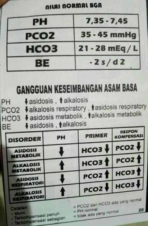 Contoh Soal Uji Kompetensi Perawat (BB Janin, Usia Anak, AGD, Diagnosa ...