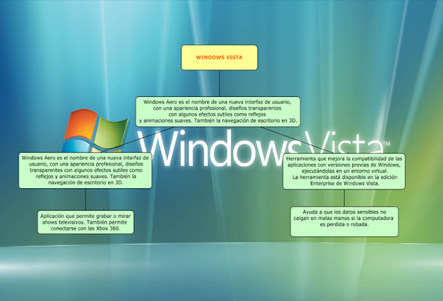 Generaciones de windows