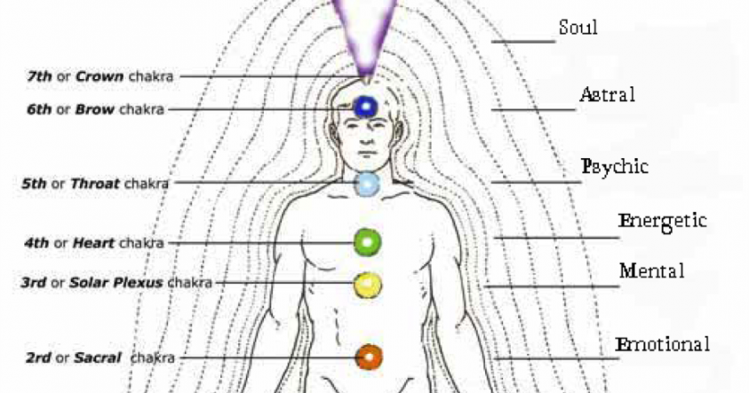 a Touch of Inner Sense: Another Level