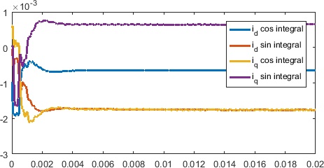 BuildIts in Progress: Controlling Phase Current Harmonics with FOC and AFC