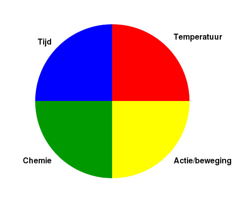 Innovatieblog: Alles kan anders...en beter: De Sinner Cirkel voor ...