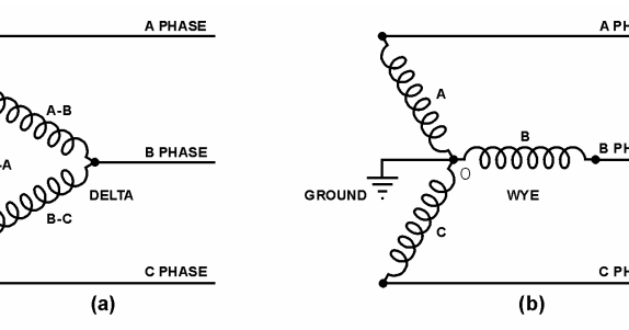 Electro-Magnetic World: Three-Phase Transformer Connections
