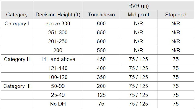 RUNWAY VISUAL RANGE (RVR) AND PRESENTATION & APPLICATION OF AERODROME ...