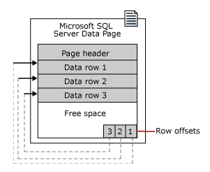 SQL Data page and Extent.