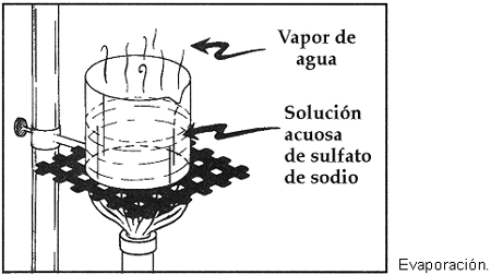 MEZCLAS Y SOLUCIONES: TIPOS O CLASES DE MEZCLAS