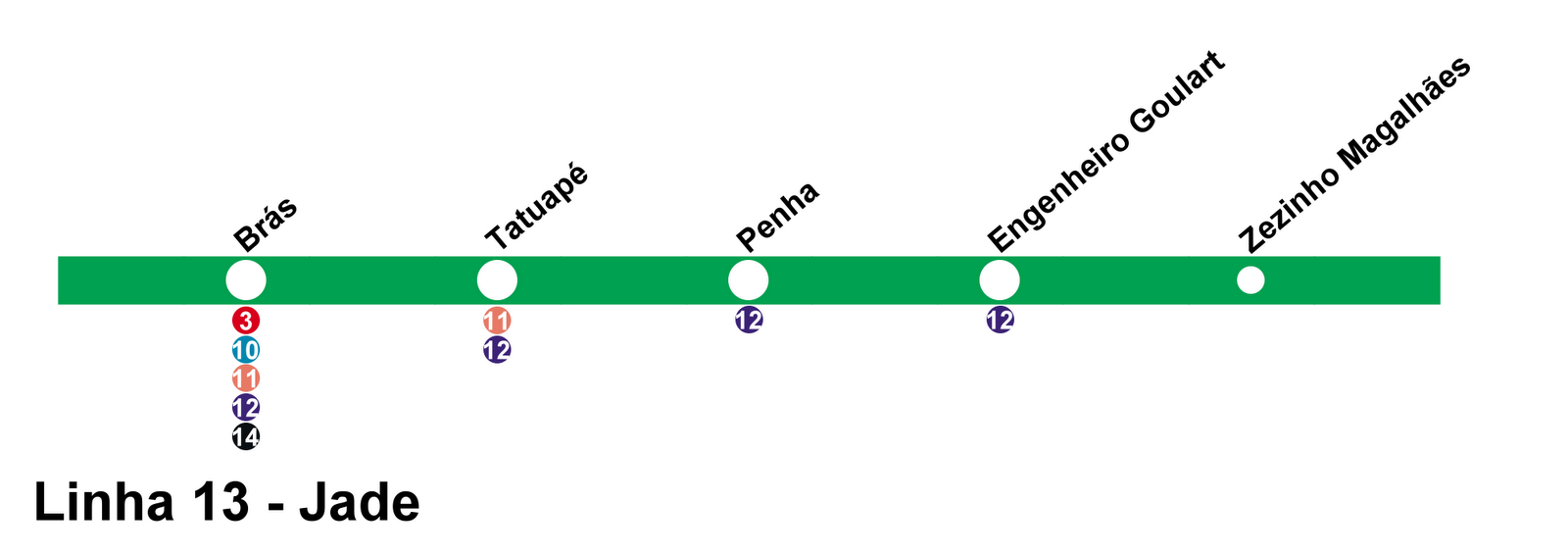 CPTM em Foco: Trem até Guarulhos: operação entre 2012 e 2014