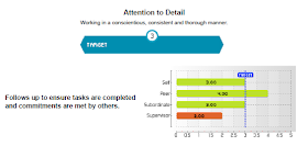 The Competency-Based Management Blog: Multi-source/360-Degree Feedback ...