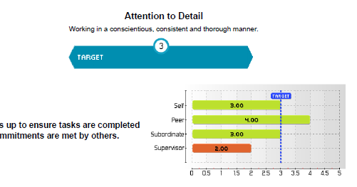 The Competency-Based Management Blog: Multi-source/360-Degree Feedback ...