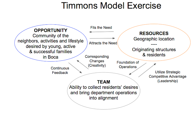 GEB5114: Applying the Timmons Model