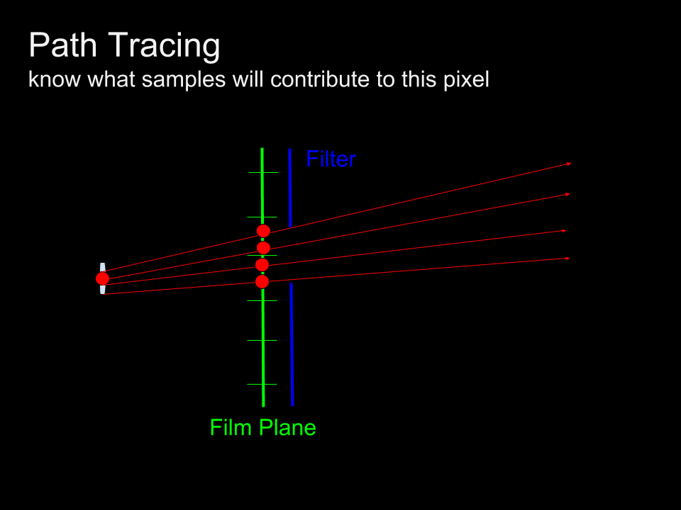Rendering Memo: Bidirectional Path Tracing 4 - A tweak of the filter