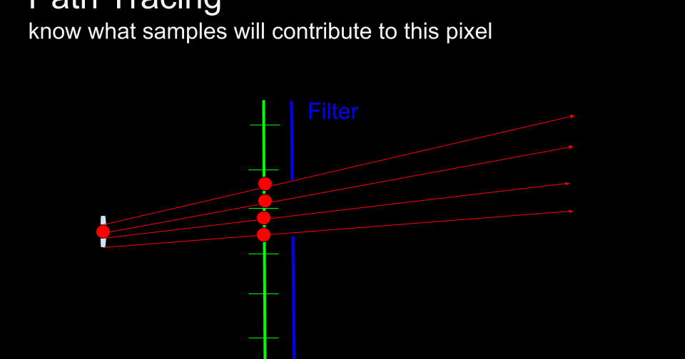 Rendering Memo: Bidirectional Path Tracing 4 - A tweak of the filter