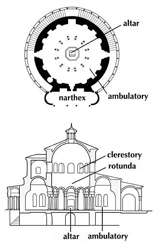 ARCH161: Santa Costanza, Rome