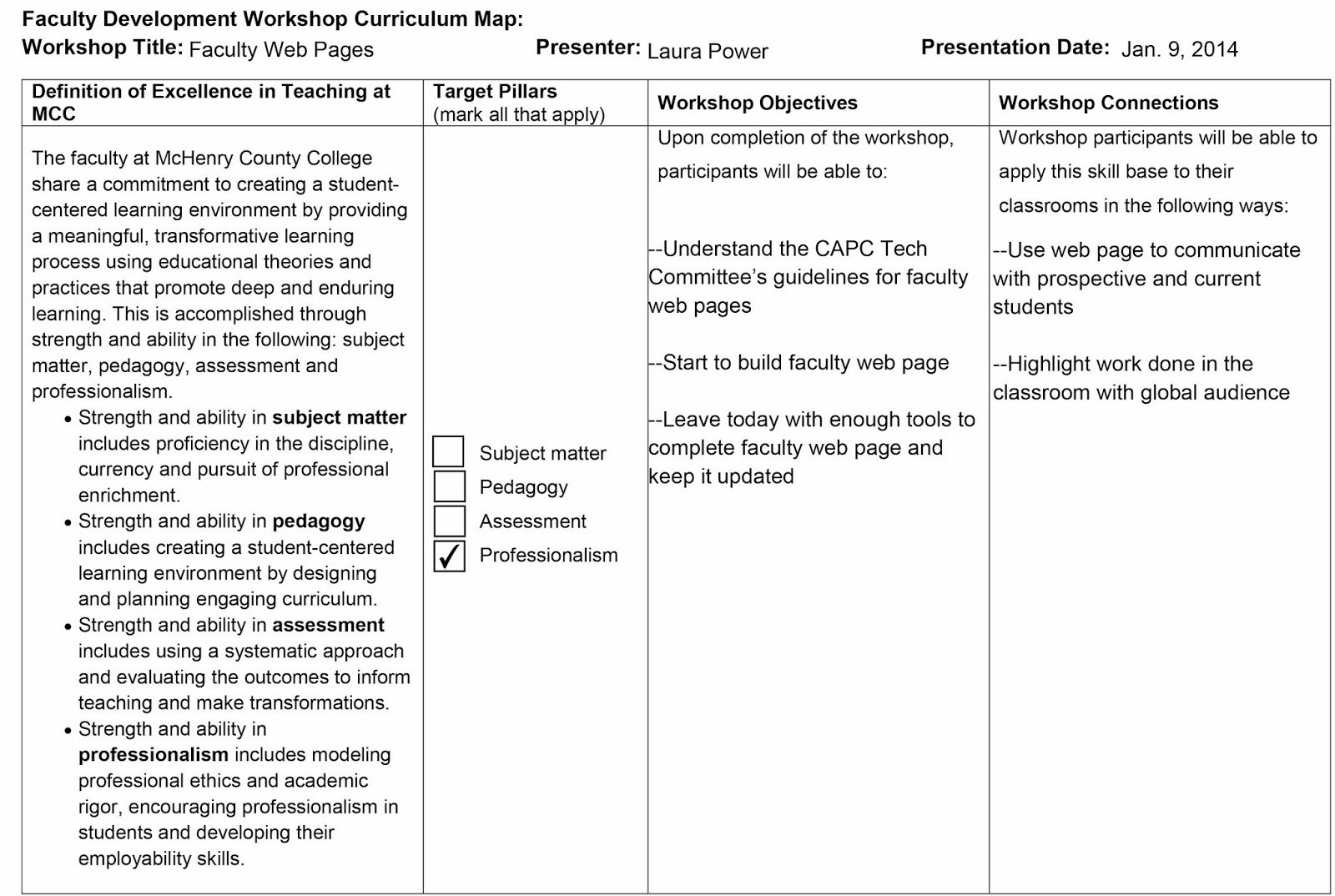Five Minutes of Faculty Development: A Successful Faculty Development Day