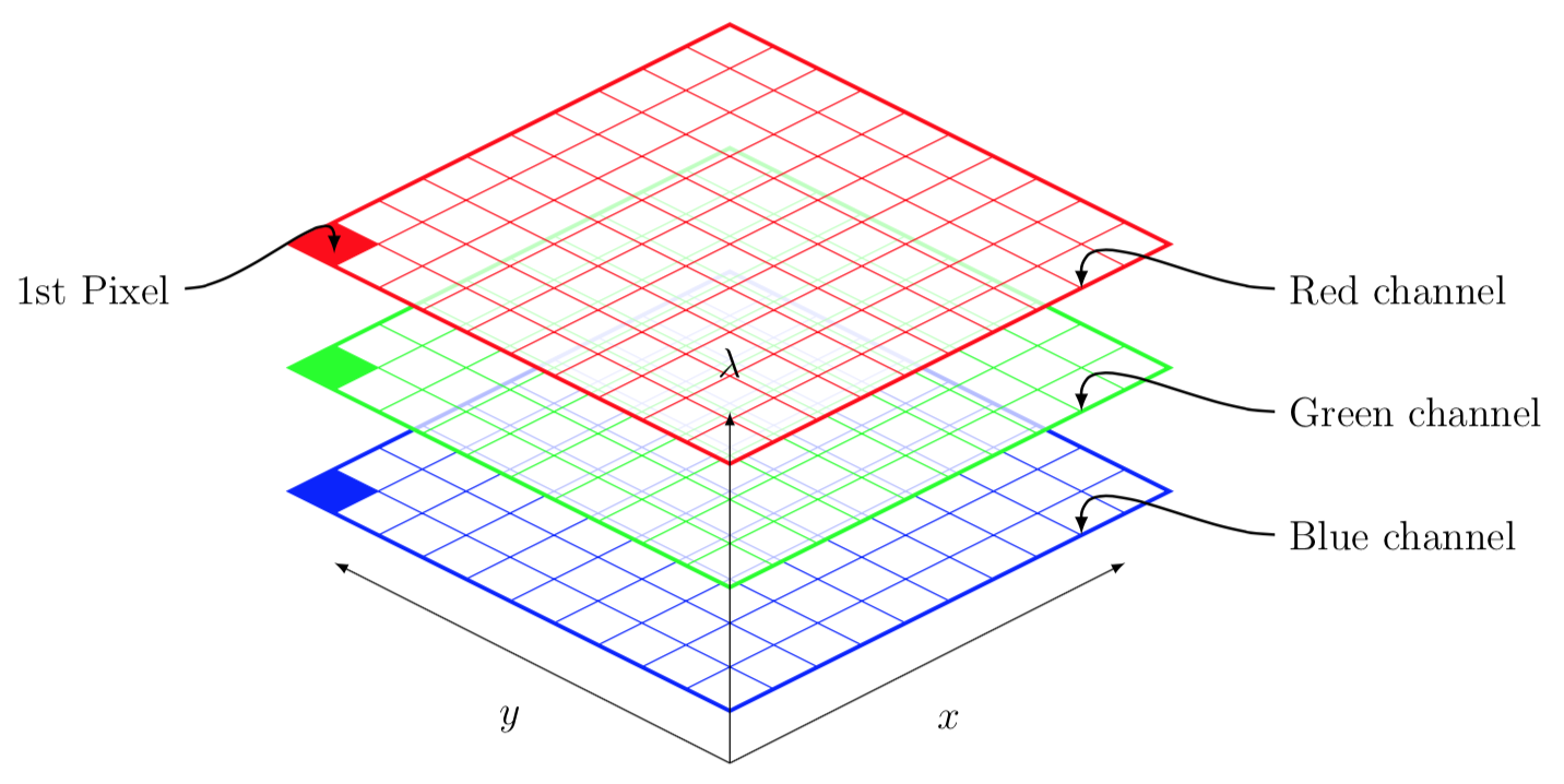 R: Principal Component Analysis on Imaging
